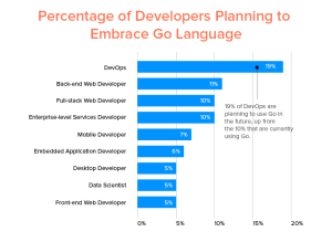 Why We Need to Programming with Golang in 2024? » Khmer168.com – Your Source for IT Knowledge ...