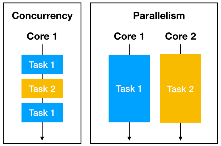 Python Concurrency And Parallelism A Comprehensive Guide It Knowledge Tech