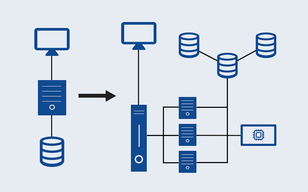 Php Best Practices For High Performance And Scalability It Knowledge Tech