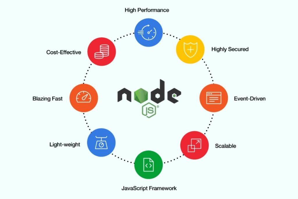 Building Real-Time Applications with Node.js » Khmer168: IT Knowledge ... Building Real-Time Applications with Node.js » Khmer168: IT Knowledge ...