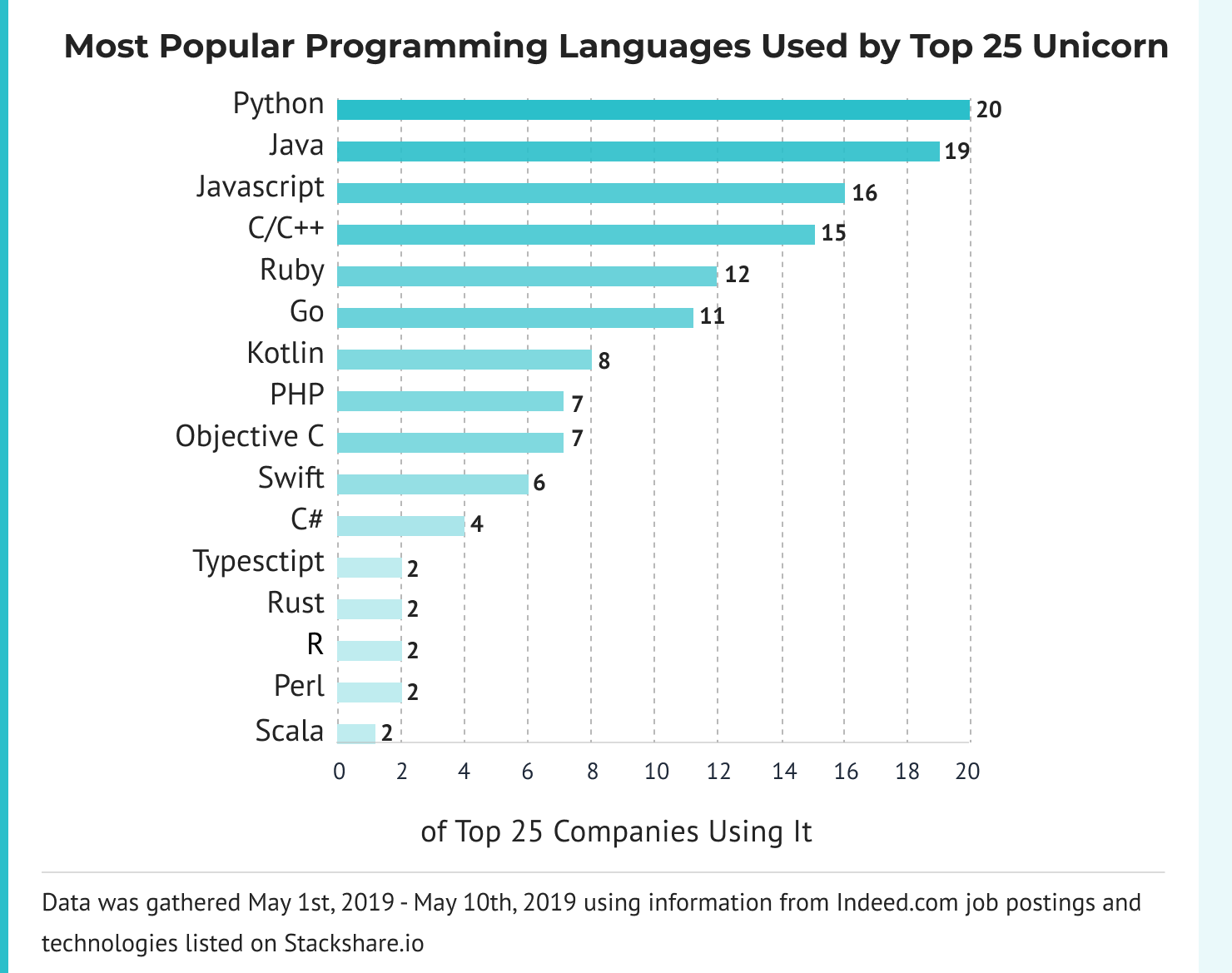 The Top 10 Programming Languages to Master in 2024 » Khmer168.com – Your Source for IT Knowledge ...