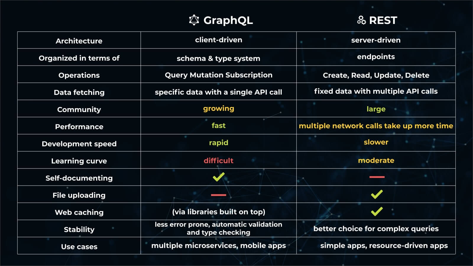 What is GraphQL? What is Difference? » Khmer168.com – Your Source for IT Knowledge, Comparisons ...
