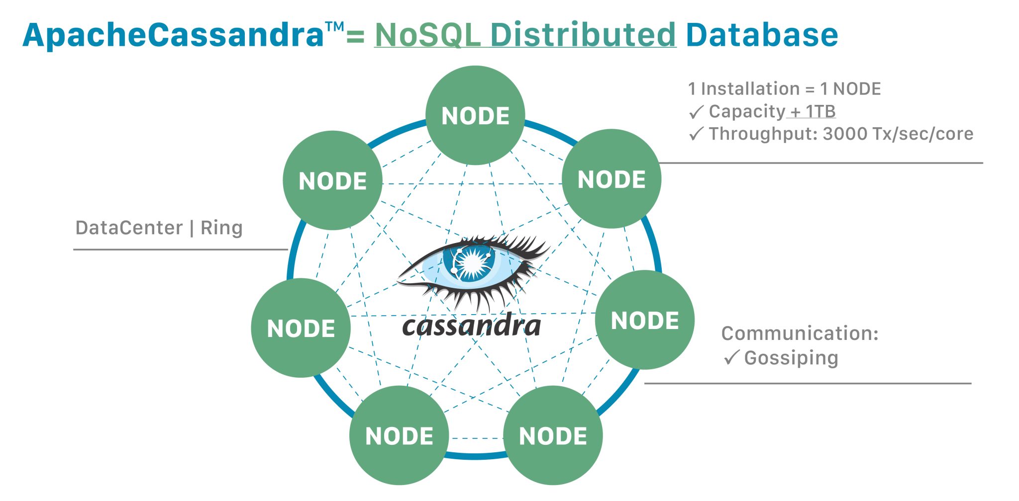 Comparison Different Between Mongodb Cassandra Scylladb Your Source For It