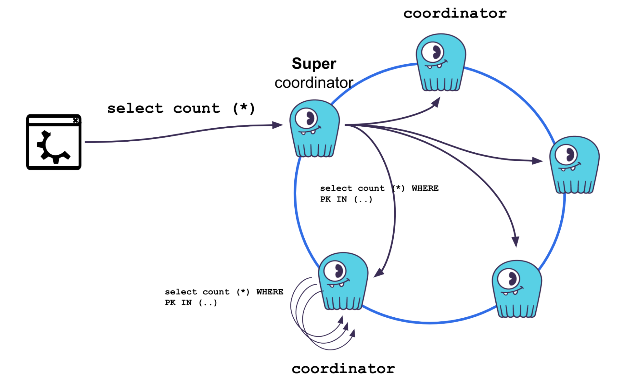 Comparison Different between, MongoDB, Cassandra, ScyllaDB » Khmer168.com – Your Source for IT ...