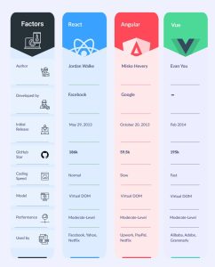 What is Angular, ReactJS, and VueJS? » Khmer168.com – Your Source for IT Knowledge, Comparisons ...