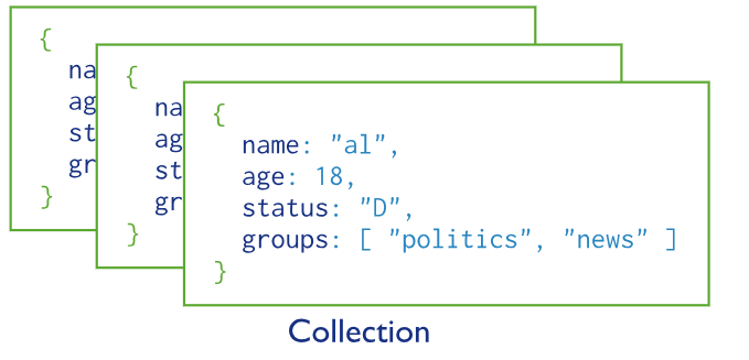 Introduction To Mongodb And Its Nosql Work Notes For